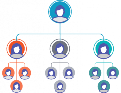 5 Methods to Improve Approval Workflow & Boost Productivity - PerformFlow - Form Approvals ...