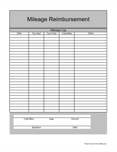 9+ Free Mileage Reimbursement Forms To Download - PerformFlow